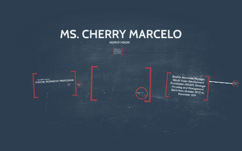MS. CHERRY MERCADO by Ysabelle Carreon on Prezi