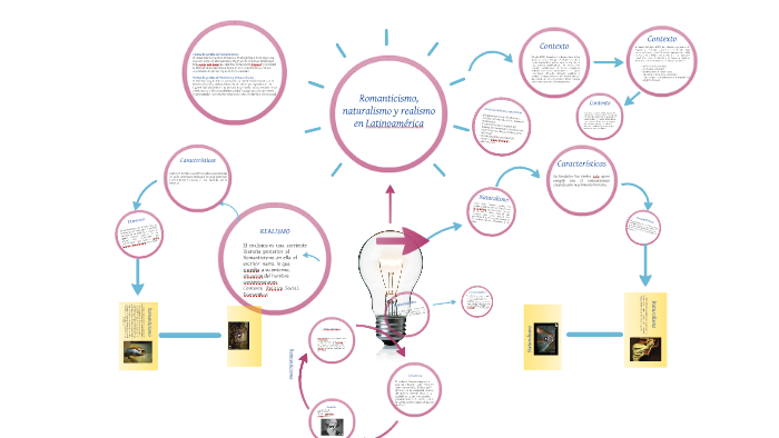 Romanticismo, naturalismo y realismo en Latinoamérica by Wilson Barbosa ...