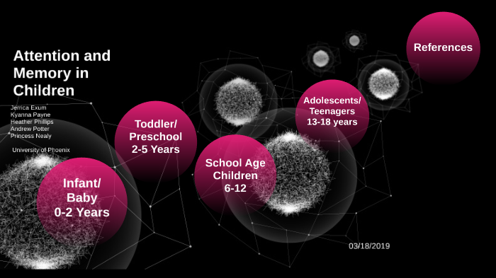 Attention and Memory in Children by Heather Phillips on Prezi