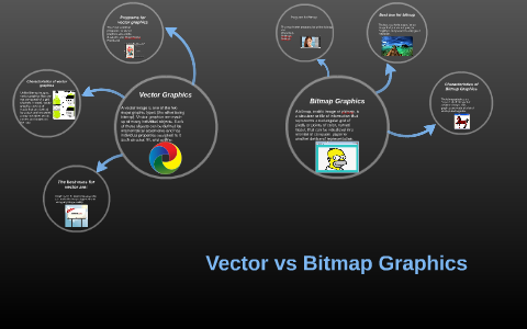 Vector vs Bitmap Graphics by Jorge Andres Caro Reyes on Prezi