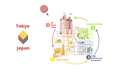 all about tokyo's air pollution by Denver Wharton on Prezi