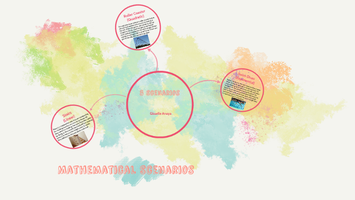 Mathematical Scenarios by Gisselle Anaya on Prezi