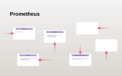 Small Facts About Prometheus by Charles Drennan on Prezi