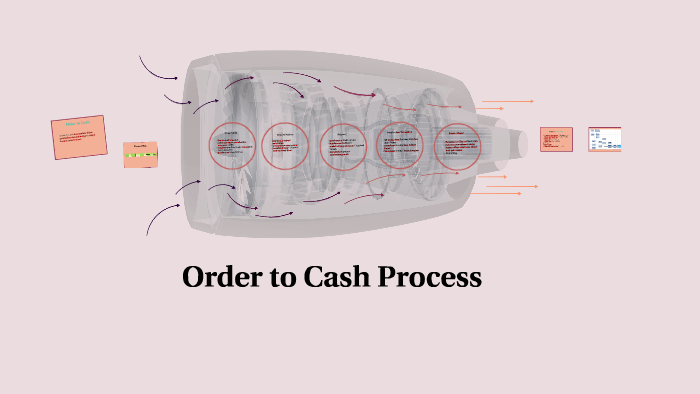 Order to Cash Process by Gabriella Grace on Prezi