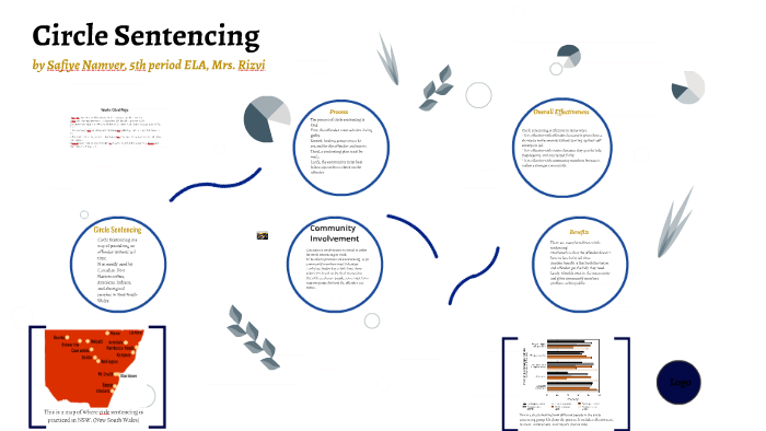 Circle Sentencing by Maria Curtis