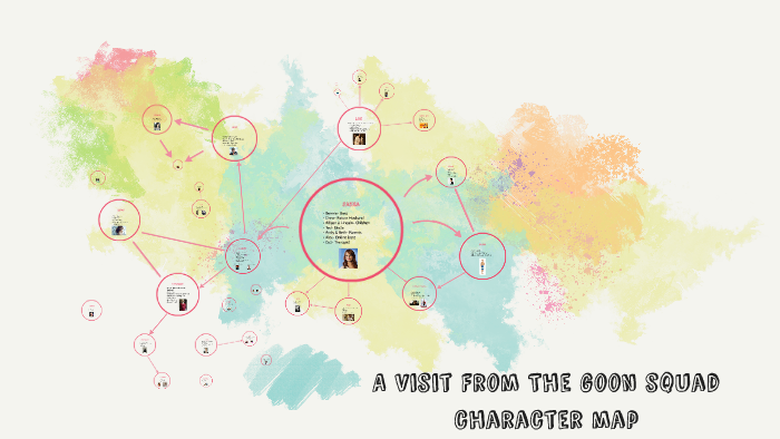 A Visit From the Goon Squad Map by Andrea Galea on Prezi