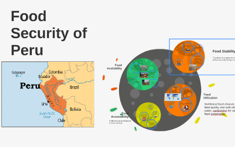 Peru Food Security by Jacky Wu on Prezi