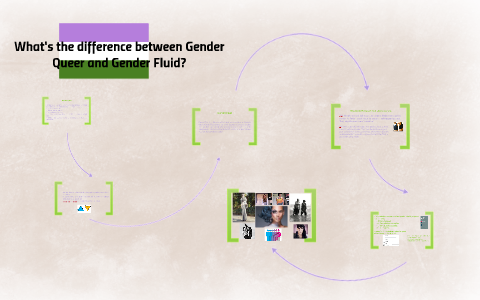 What's the difference between Gender Queer and Gender Fluid? by Alyssa ...