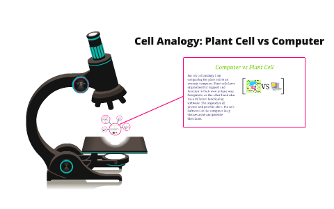 Cell Analogy: Plant Cell vs Computer by Parjanya Parikh on Prezi