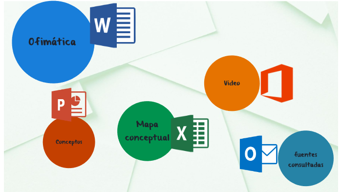 ofimática by Samuel Diaz on Prezi