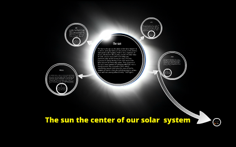 The sun the center of our solar system by lexie cone
