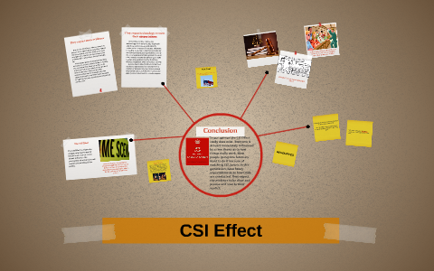 CSI Effect by Destiny Santos on Prezi