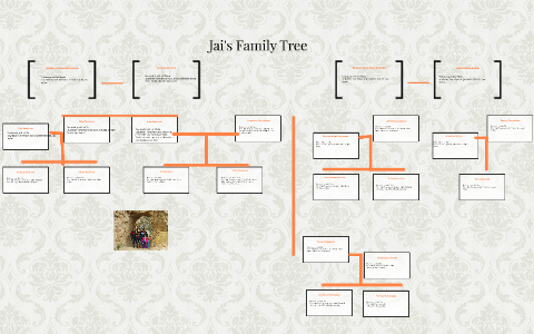 Jai's Family Tree by Jai Saravanan on Prezi