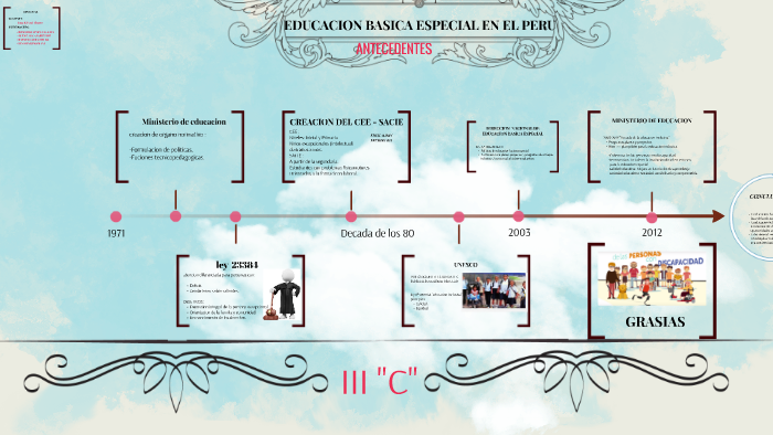 EDUCACION BASICA by rafael laura chura on Prezi