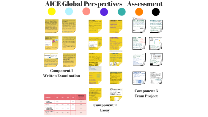 AICE GP - Assessment by Jeremy Ridgeo on Prezi