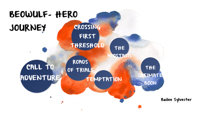 THE HERO CYCLE: Beowulf by bailee sylvester on Prezi