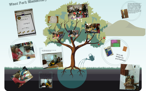 Etec Final Classroom Project By Wanda Mathias