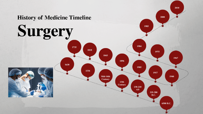 History of Medicine Timeline Surgery by Ryan DeLeon on Prezi