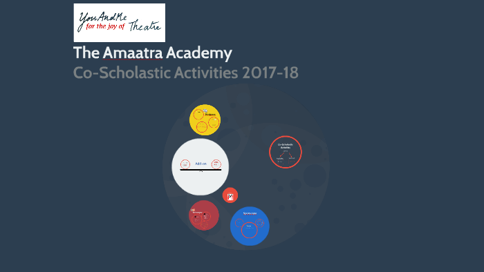 The Amaatra Academy by Medha Rao on Prezi