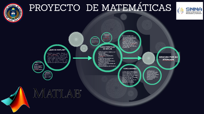 ¿QUE ES MATLAB? by Toño Sanchez on Prezi
