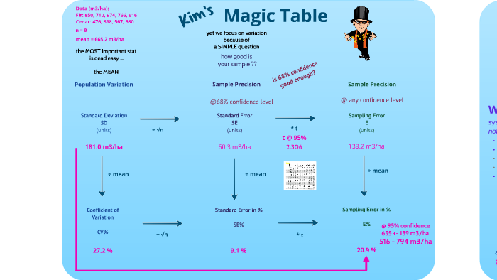 Magic Table by Doug Corrin on Prezi