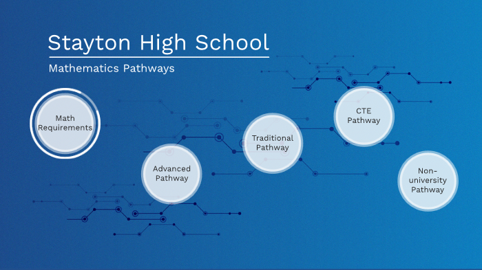 SHS Math Pathways by Jim Fitzgerald on Prezi