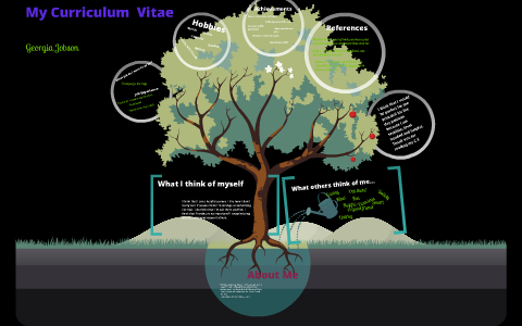 My C.V by georgia jobson on Prezi
