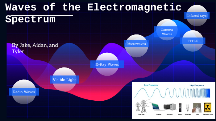 Electromagnetic Spectrum, Jake, Tyler, and Aidan by Aidan Novak on Prezi