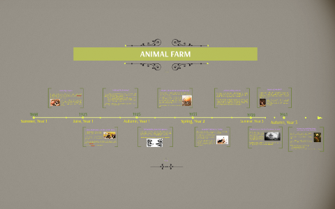 Animal Farm Timeline by Tyler Phillips on Prezi