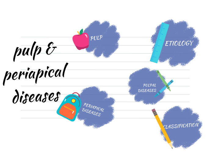 Pulp and Periapical diseases by yohan chacko on Prezi