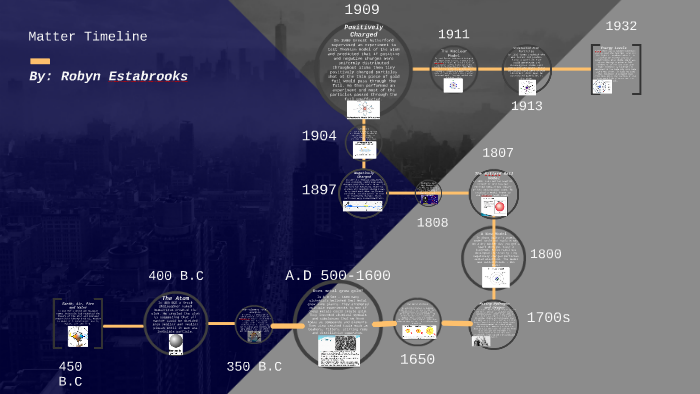 Matter Timeline Robyn by Robyn Estabrooks on Prezi