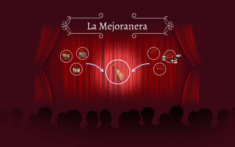 La Mejoranera by Shaterika Clark on Prezi