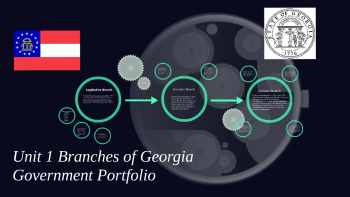 Unit 1 Branches of Georgia Government Portfolio by ngone sow on Prezi