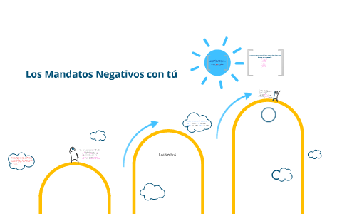 Los mandatos negativos con tu by Anabel Barragan on Prezi
