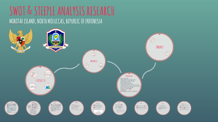 SWOT & STEEPLE ANALYSIS RESEARCH by Kisko Poluan on Prezi