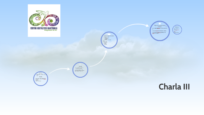 Charla III by Yohana Rivas Zimeri on Prezi