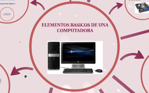 ELEMENTOS BASICOS DE UNA COMPUTADORA by elvira higuera