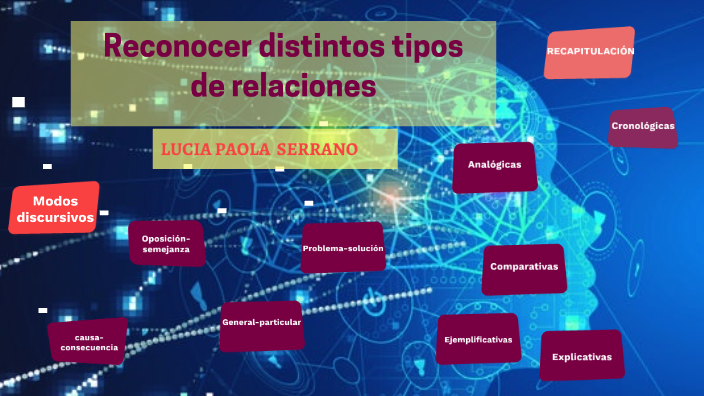 RECONOCER DISTINTOS TIPOS DE RELACIONES by Paola Serrano on Prezi