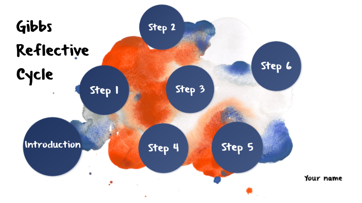 Gibbs Reflective Cycle by Sandra McCormack on Prezi
