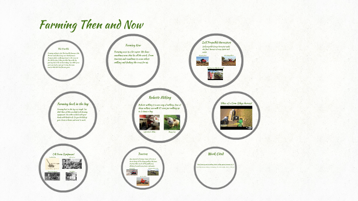 Farming Then and Now by Nick Thomas on Prezi