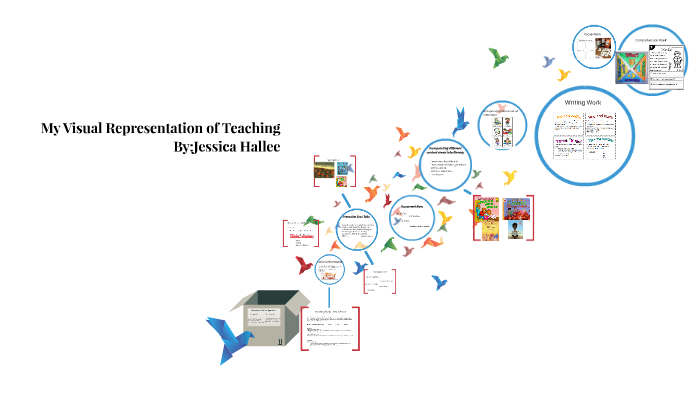 My Visual Representation of Teaching by Jess Hallee on Prezi