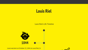 Louis Riel Timeline by Yila Ma on Prezi Design