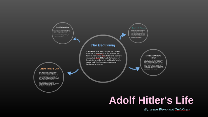 Adolf Hitler's Life by Irene Wong on Prezi