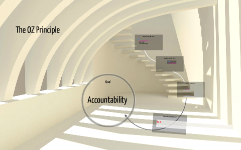 The OZ Principle by Beryl Jhuang on Prezi