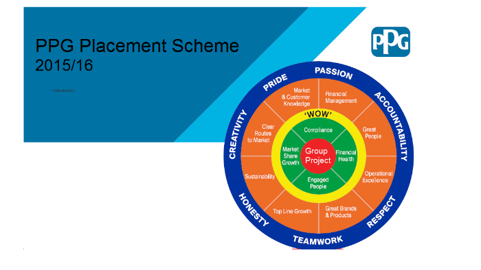 PPG Placement Scheme 2015/16 by jade samuel on Prezi