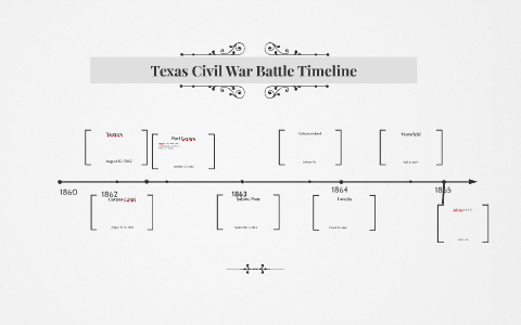 Texas Civil War Battle Timeline by Danna Feria on Prezi