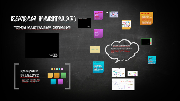 Mind Mapping Nedir? by on Prezi