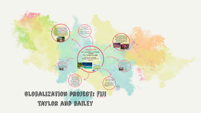 Globalization project: fiji by lucas pagello on Prezi