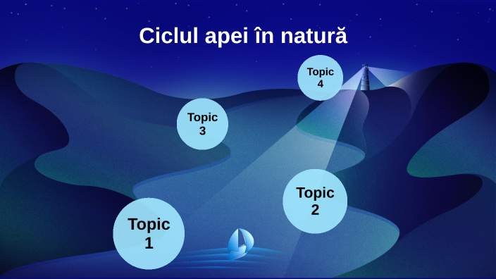 Ciclul apei în natură by sanda corovitchi on Prezi
