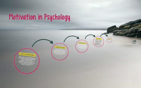 Motivation in Psychology by on Prezi